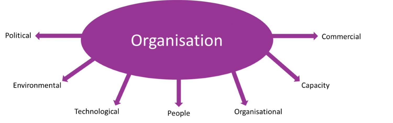 Avoid, Mitigate, Accept or Transfer? - St Andrews Consulting