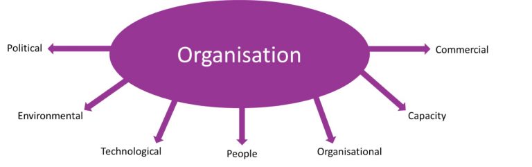 Avoid, Mitigate, Accept or Transfer? - St Andrews Consulting